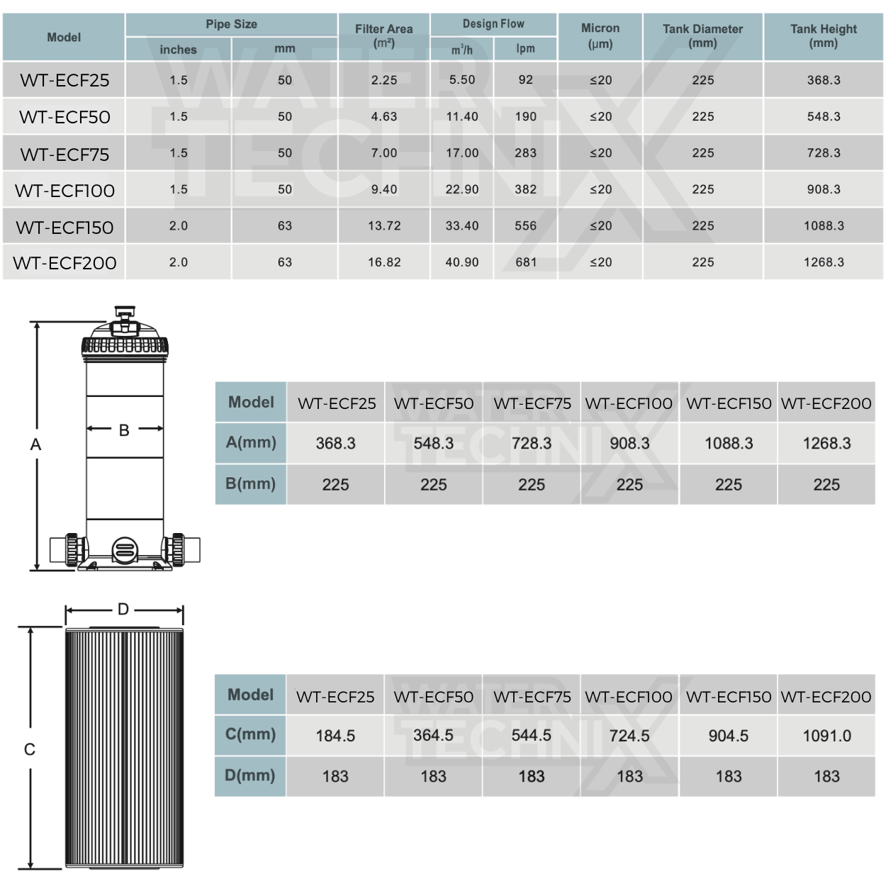 Water Technix Eclipse CF150 Cartridge Filter - 150 Sq Ft